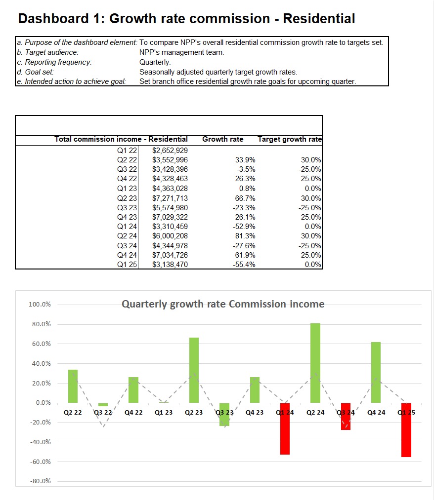 Solved Critique each of the two (2) ﻿dashboards in the | Chegg.com
