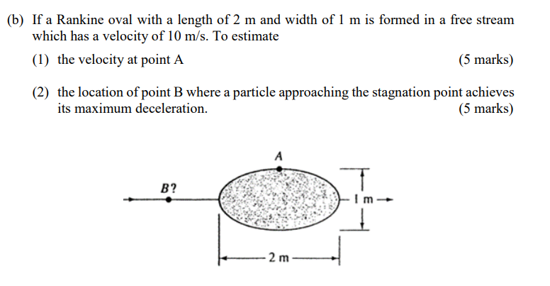 Solved (b) If a Rankine oval with a length of 2 m and width | Chegg.com