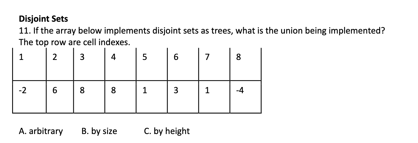 Disjoint Sets 11 If The Array Below Implements 