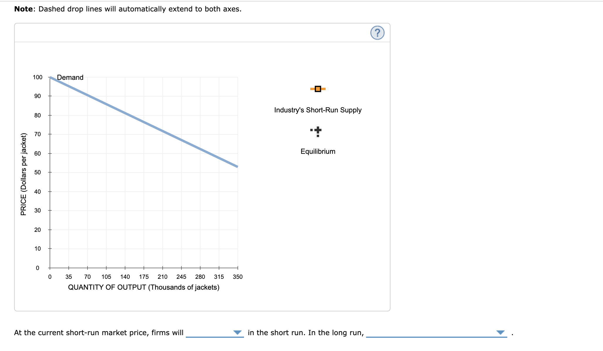 Solved Note: Dashed drop lines will automatically extend to | Chegg.com