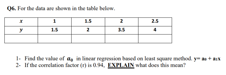 Solved Q6. For the data are shown in the table below. X 1 | Chegg.com