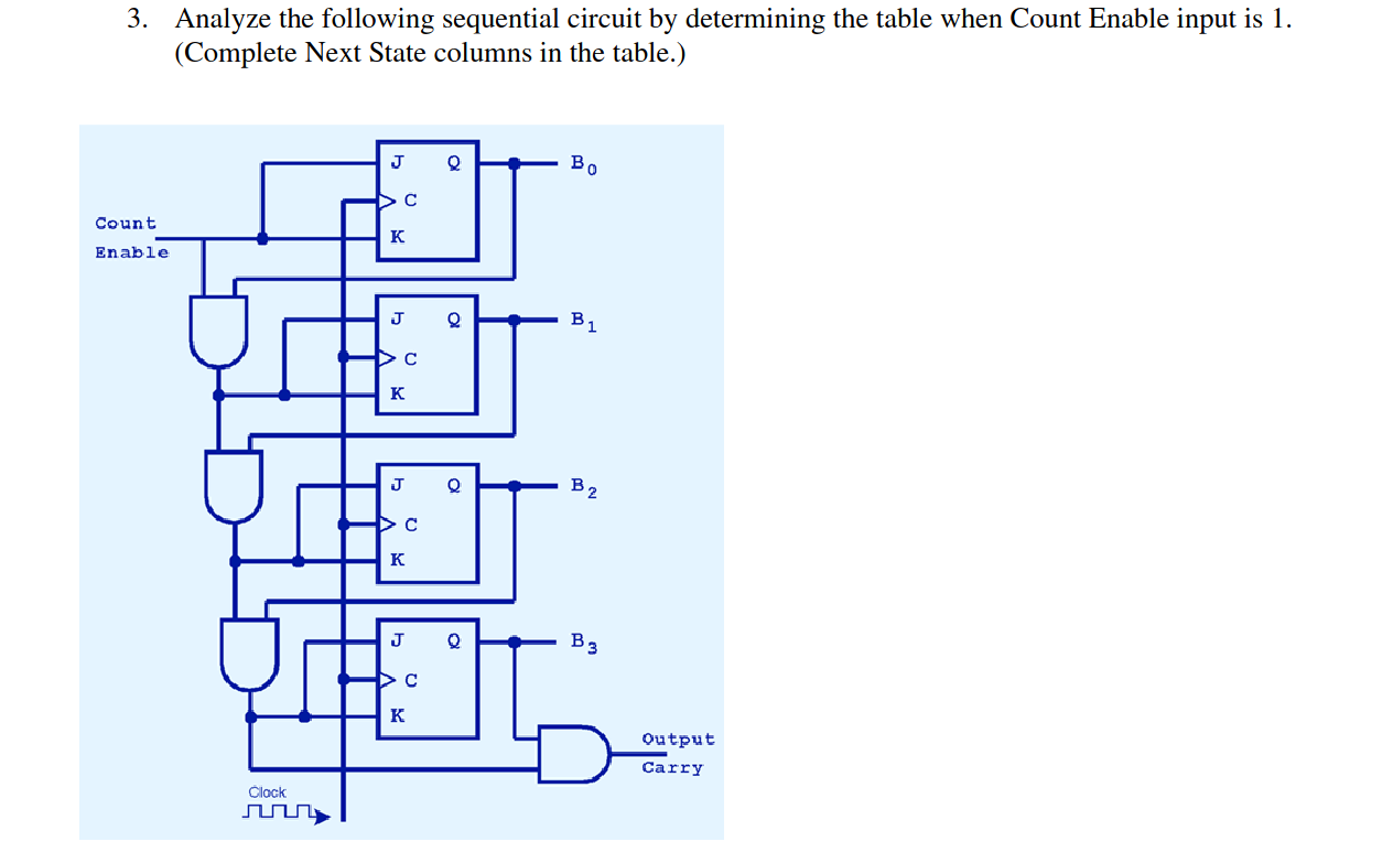 Solved 3. Analyze the following sequential circuit by | Chegg.com