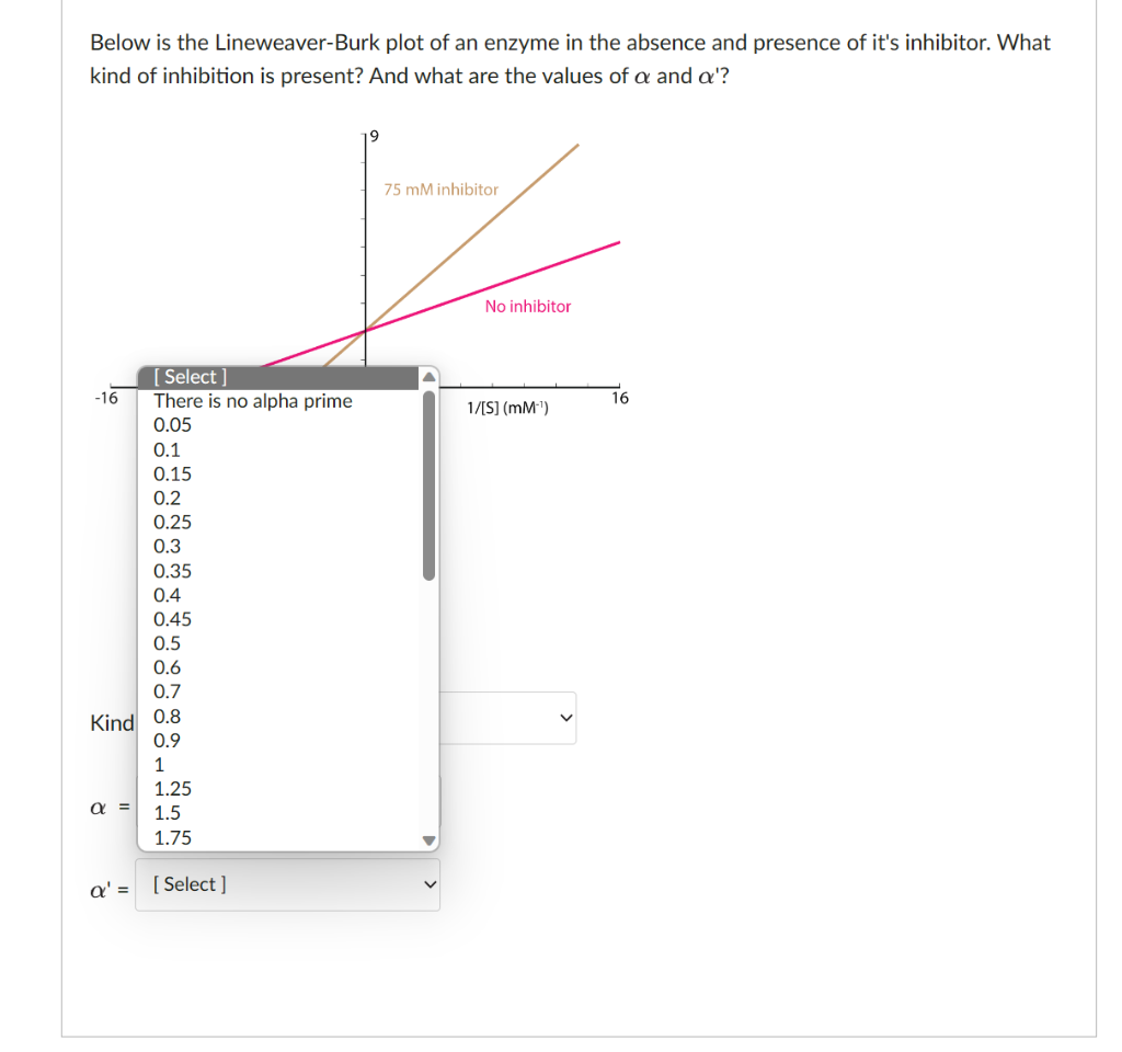 Solved Below is the Lineweaver-Burk plot of an enzyme in the | Chegg.com