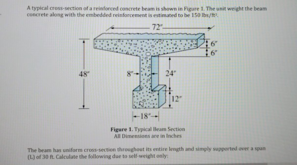 Solved A typical cross-section of a reinforced concrete beam | Chegg.com
