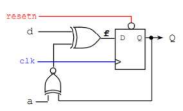Solved For the following state machines, complete the | Chegg.com