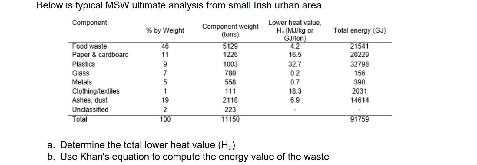 Solved a. Determine the total lower heat value (Hu) b. Use | Chegg.com