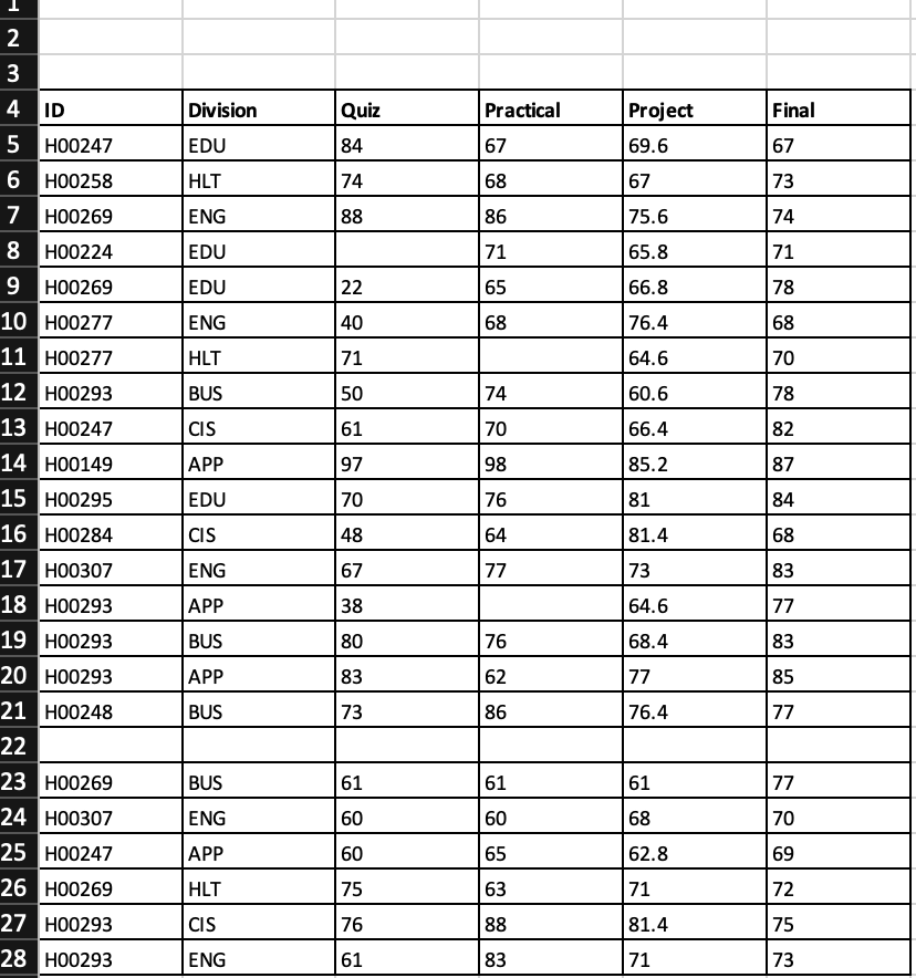 Solved 6 Using Loc Command Display All The Rows From 11 To