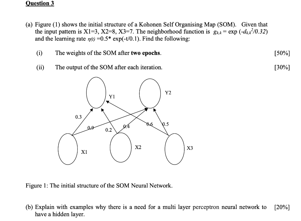 Solved (a) Figure (1) shows the initial structure of a | Chegg.com