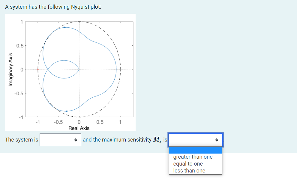 Solved A system has the following Nyquist plot: 1 0.5 1 1 1 | Chegg.com