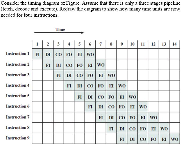 Consider the timing diagram of Figure. Assume that | Chegg.com