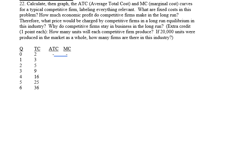 Solved 22. Calculate, then graph, the ATC (Average Total | Chegg.com