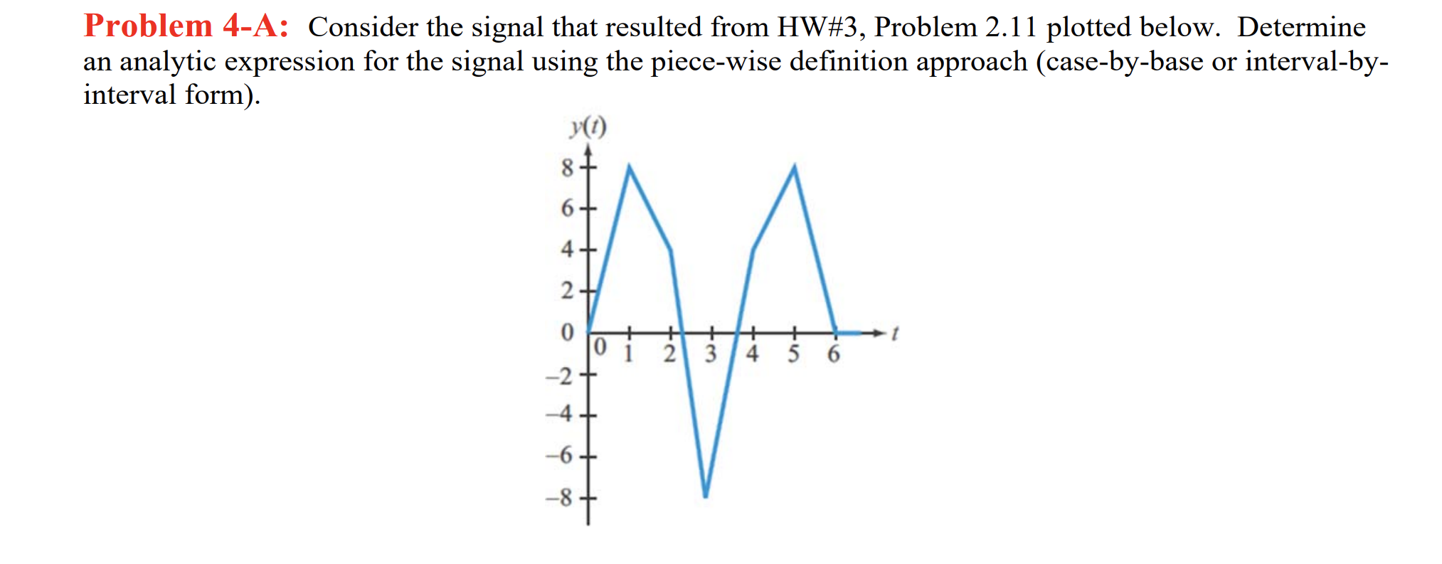 Solved Problem 4-A: Consider the signal that resulted from | Chegg.com