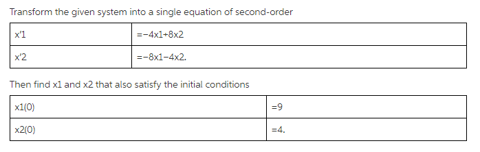 Solved Transform the given system into a single equation of | Chegg.com