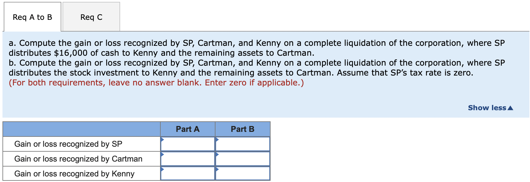 Solved Cartman Corporation owns 90 shares of SP Corporation. | Chegg.com