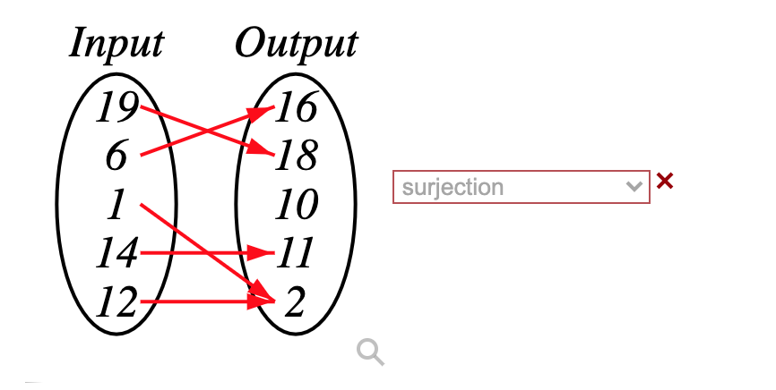 Solved Possible Answers Injection Bijection Surjection