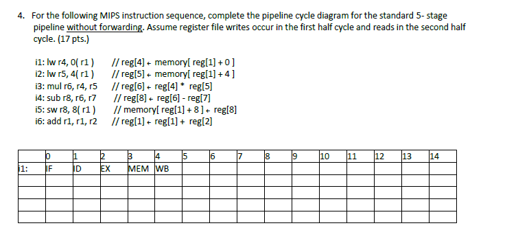 Solved 4. For the following MIPS instruction sequence, | Chegg.com
