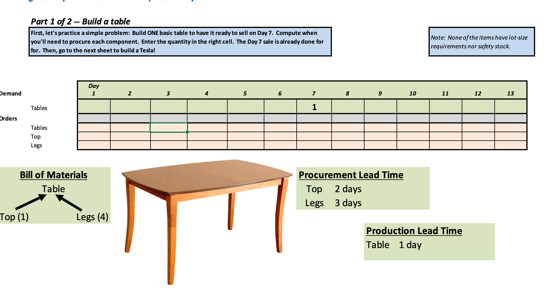 Solved Part 1 of 2 -- Build a table First, let's practice a | Chegg.com