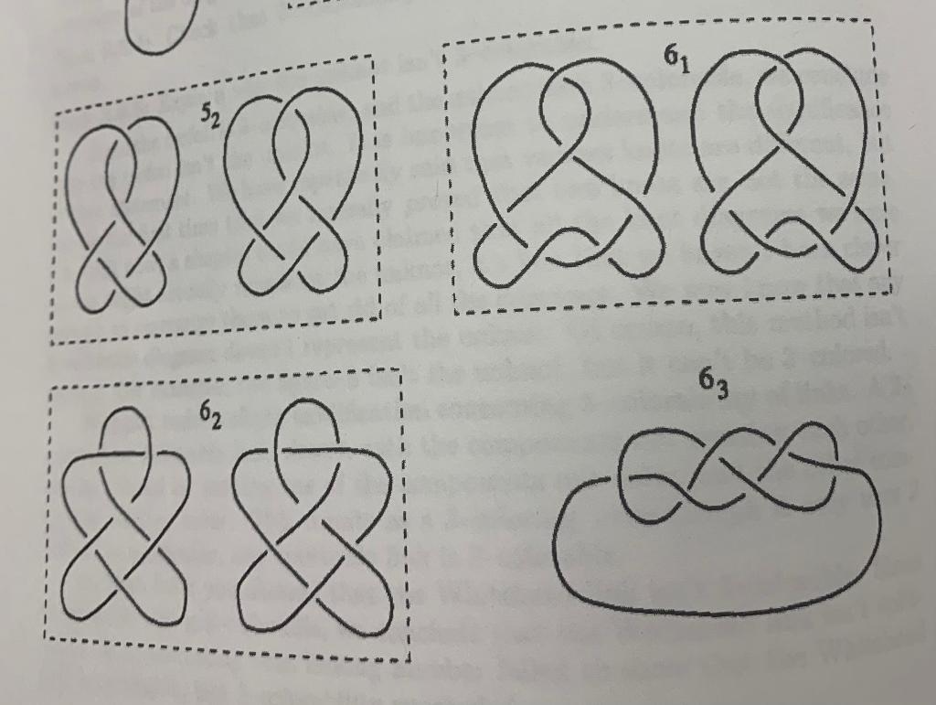 Knot Theory. For the next problem, use the diagram | Chegg.com