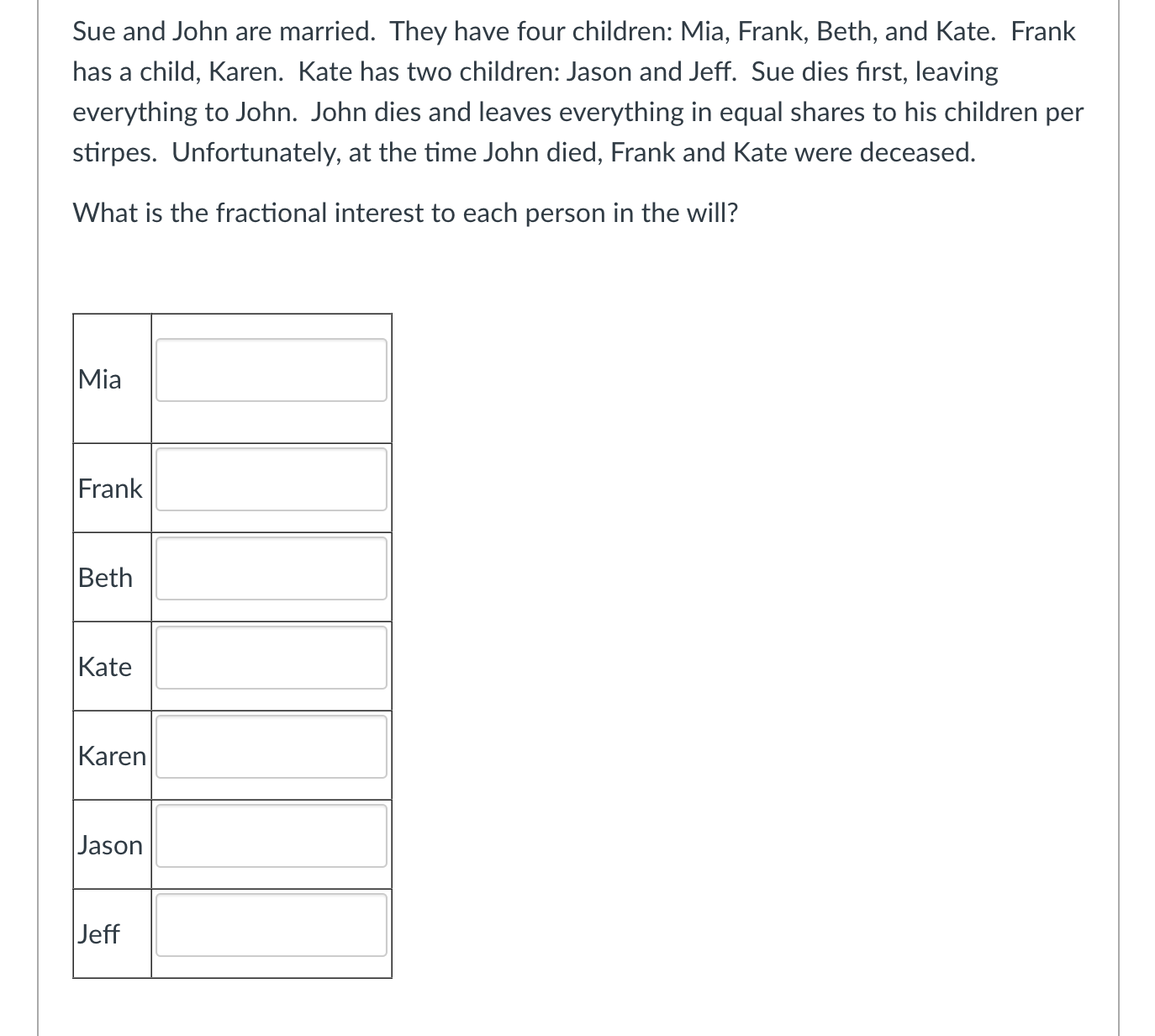 Solved Sue and John are married. They have four children: | Chegg.com