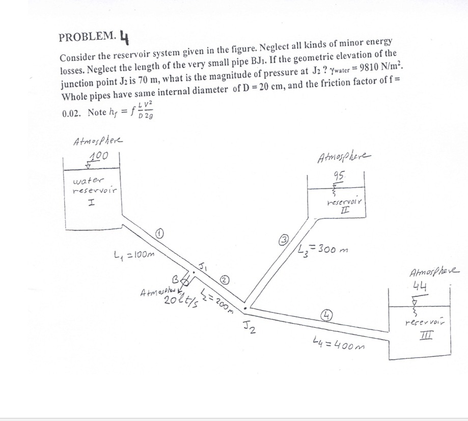Solved PROBLEM. 4 Consider the reservoir system given in the | Chegg.com
