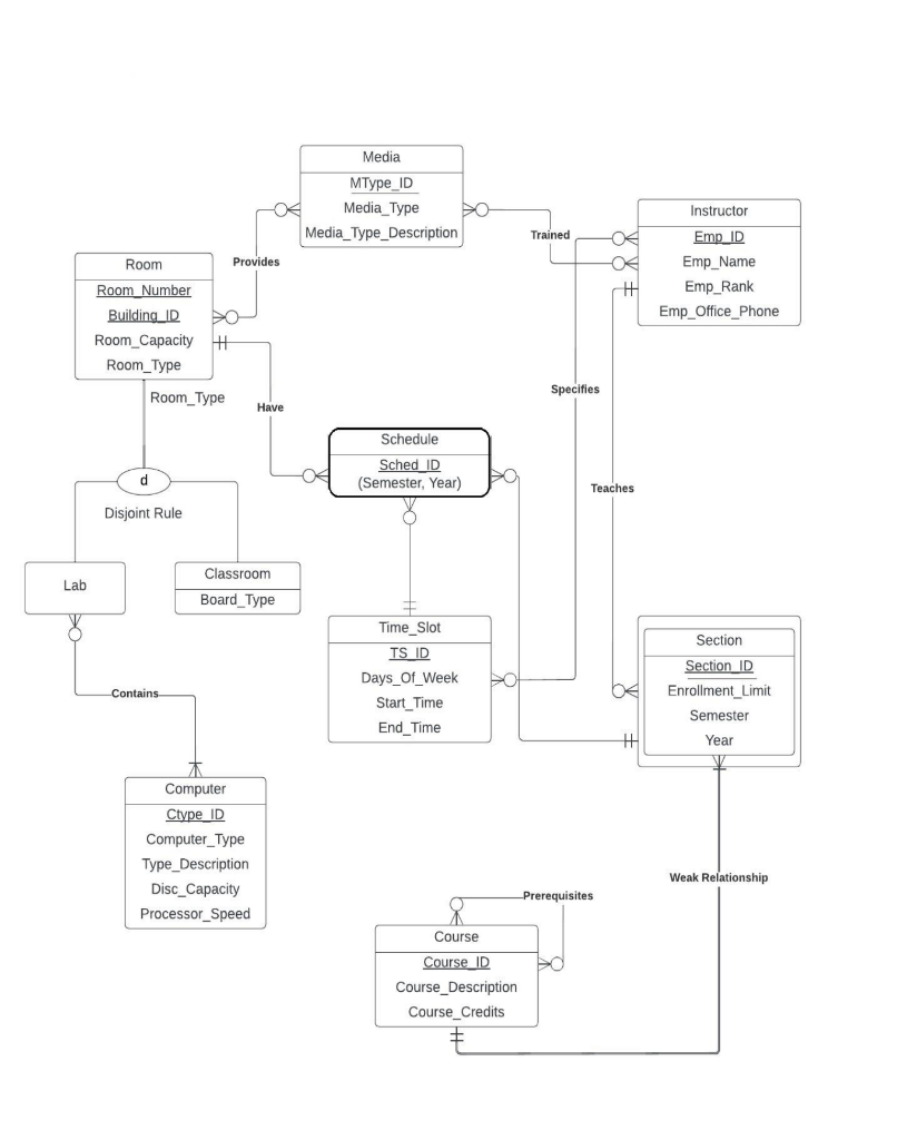 Please review the assignment submission instructions | Chegg.com