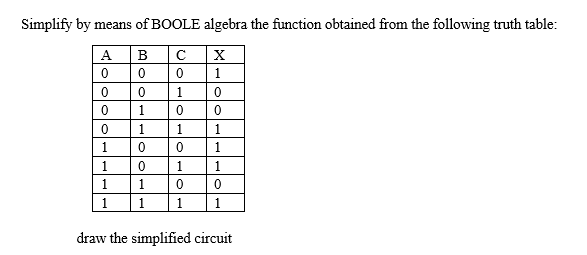 Solved Simplify by means of BOOLE algebra the function | Chegg.com