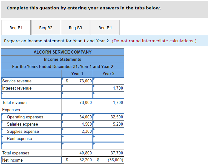 Alcorn Service Company was formed on January 1, Year | Chegg.com