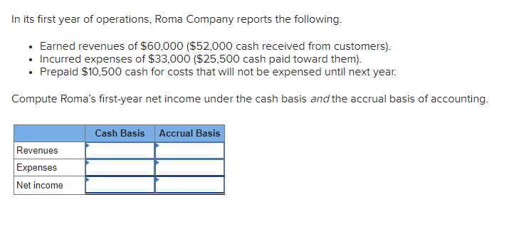 Solved please find expenses cash basis and net income cash | Chegg.com