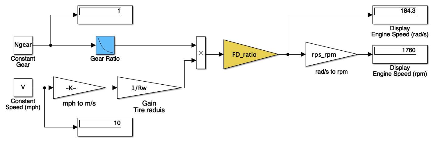 Solved PLEASE HELP! Below is the Simulink model I have to | Chegg.com
