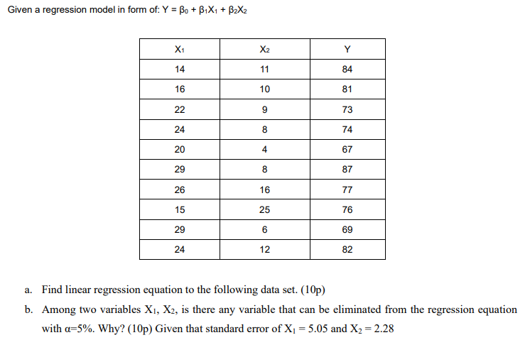 Solved Given a regression model in form of: Y = Bo + B1X1 + | Chegg.com