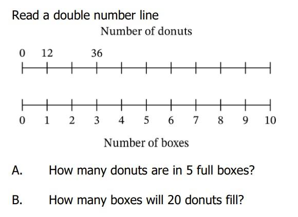 Solved Read a double number line Number of donuts A. How | Chegg.com
