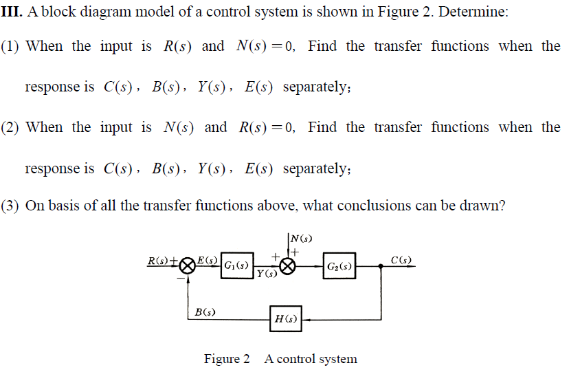 Solved III. A block diagram model of a control system is | Chegg.com