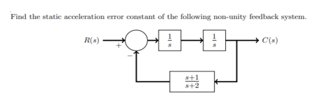Solved Find the static acceleration error constant of the | Chegg.com