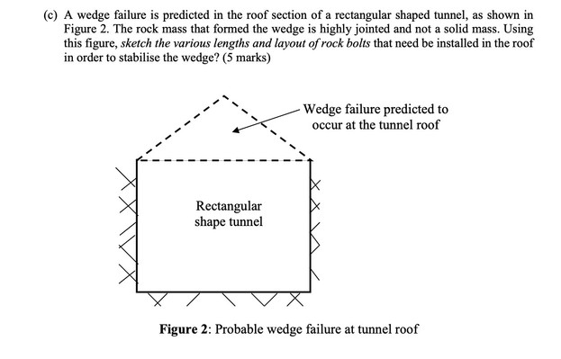 Solved (c) A wedge failure is predicted in the roof section | Chegg.com