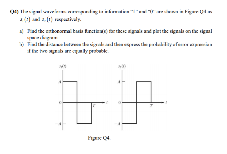 Solved Q4) The signal waveforms corresponding to information | Chegg.com