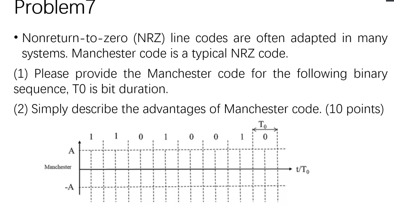 Solved Problem 7 • Nonreturn-to-zero (NRZ) line codes are | Chegg.com