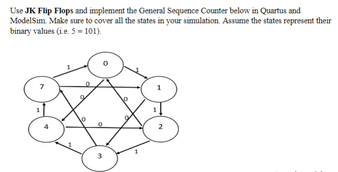 Solved Use JK Flip Flops and implement the General Sequence | Chegg.com