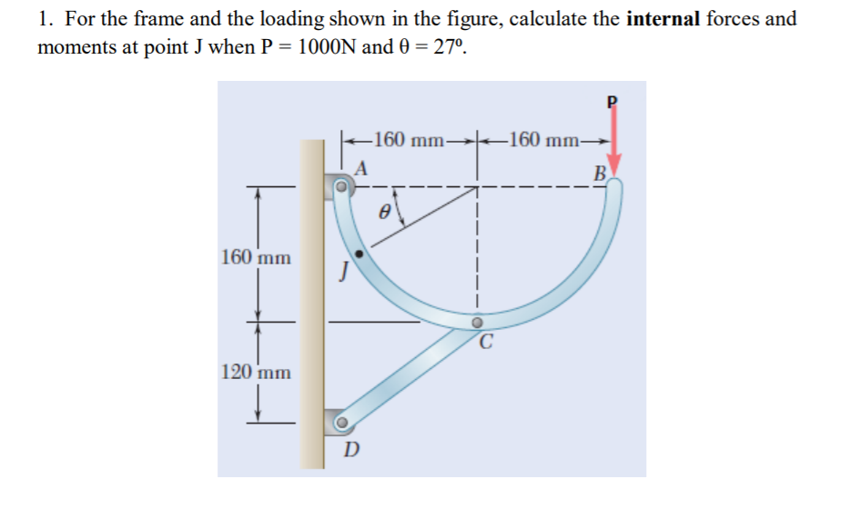 Solved 1. For the frame and the loading shown in the figure, | Chegg.com