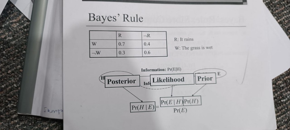 Solved Bayes' Rule | Chegg.com