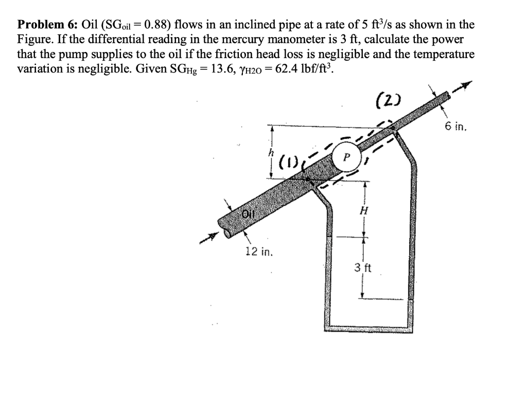 Solved Problem 6: Oil (SGoil 0.88) flows in an inclined pipe | Chegg.com