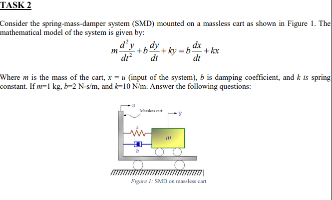 Solved Consider the spring-mass-damper system (SMD) mounted | Chegg.com