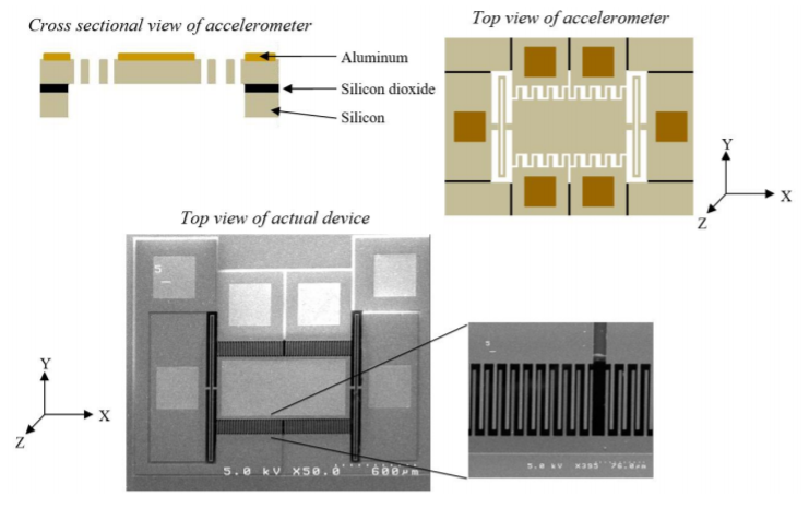 Using only the process notation shown in Liu | Chegg.com