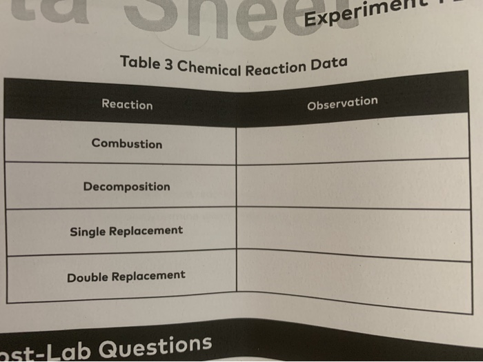 Solved ne Experim Table 3 Chemical Reaction Data Reaction | Chegg.com
