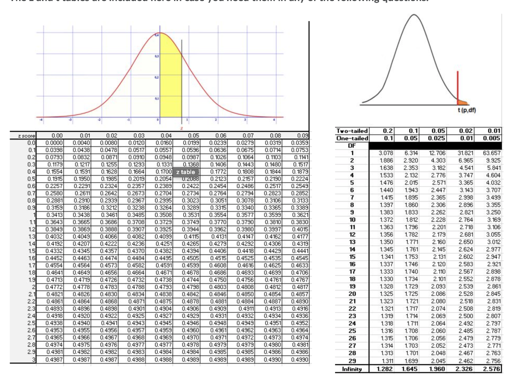 Solved The Mayor of Carrollton, GA claimed that mean income | Chegg.com
