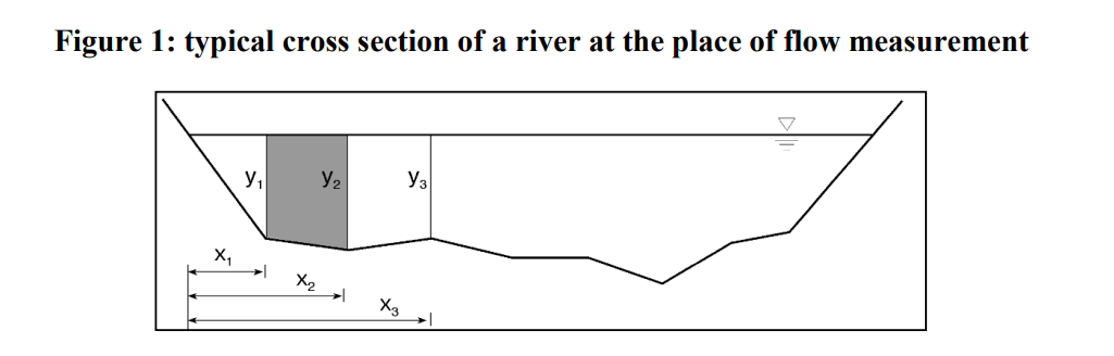 Solved Calculate the flow rate of the river. Consider 9 | Chegg.com
