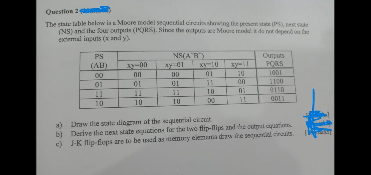 Solved The state table below is a Moore model sequential | Chegg.com