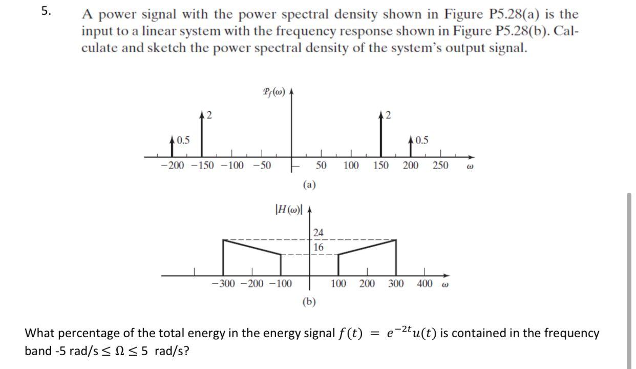 Solved 5. A power signal with the power spectral density | Chegg.com