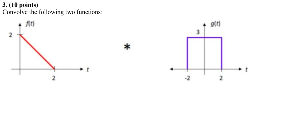 Solved 3. (10 points) Convolve the following two functions: | Chegg.com