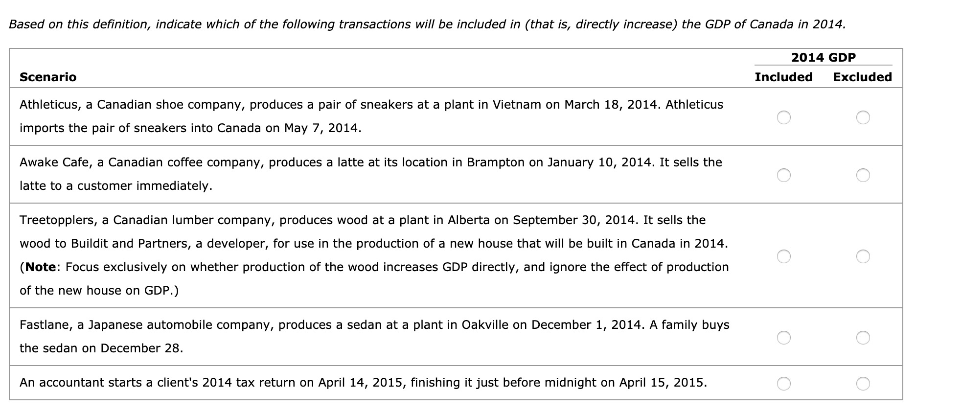 Solved 1. Activities included (and not included) in the | Chegg.com