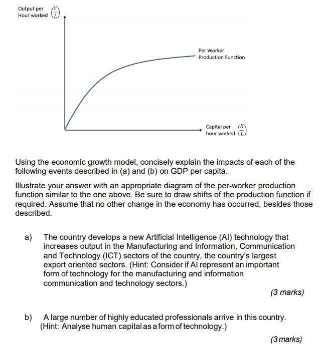Solved Output per Hour worked Per Worker Production Function | Chegg.com